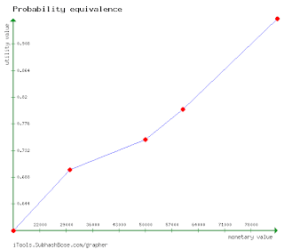 cracking minds: certainty equivalence vs. probability equivalence